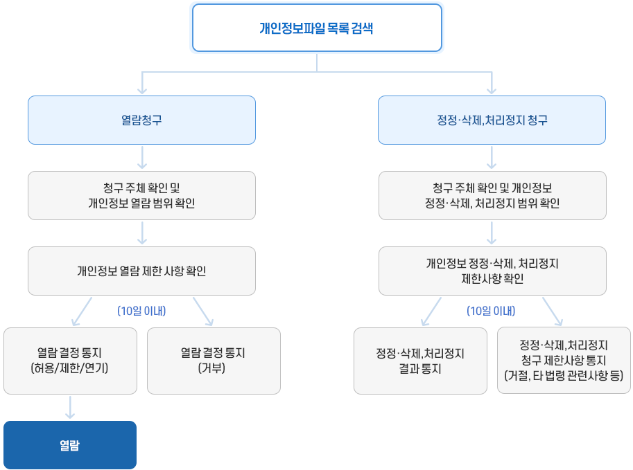 나주반남중학교 > 개인정보처리방침